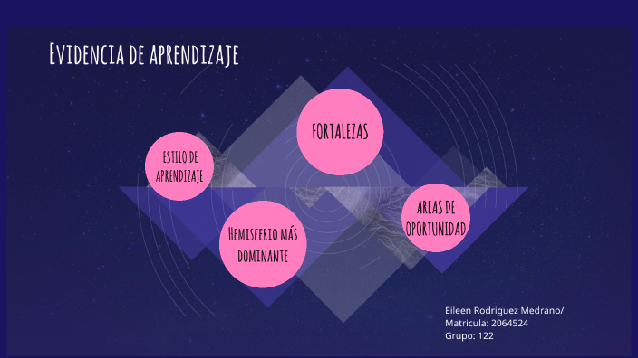 Orientacion Educativa by Eileen Rodriguez Medrano on Prezi