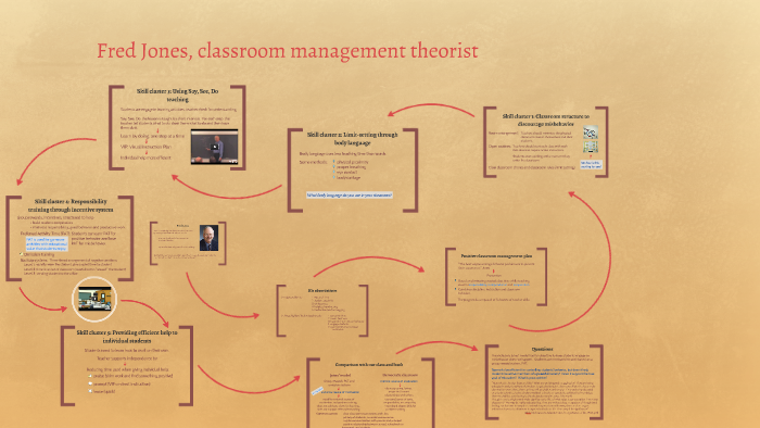 Fred Jones, classroom management theorist by Marie Samson on Prezi