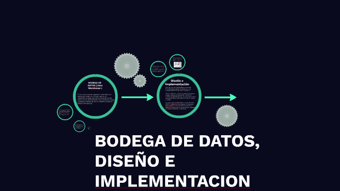 BODEGA DE DATOS, DISEÑO E IMPLEMENTACION by cristian martinez on Prezi