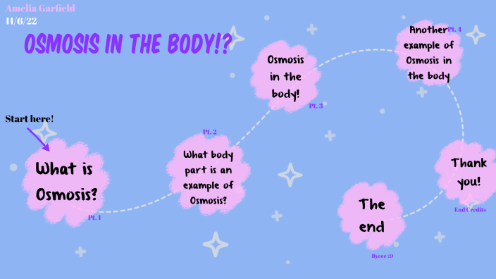 Osmosis in the Body! by Amelia Garfield on Prezi
