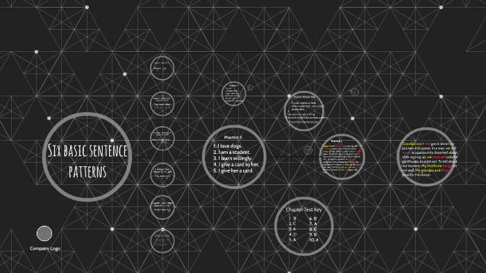 Six Basic Sentence Patterns By Minh Anh Nguyen