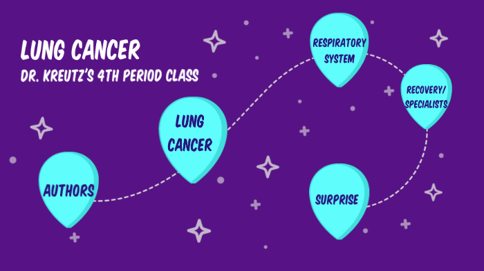 Lung Cancer Project by jess s on Prezi