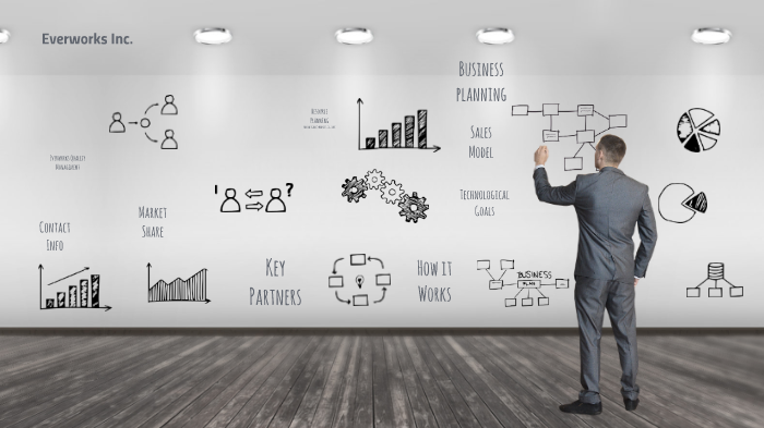 5 Year Plan by anila hasaj on Prezi