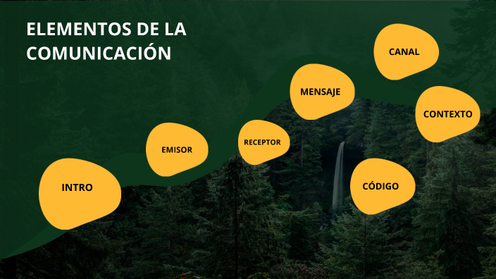 ELEMENTOS DE LA COMUNICACIÓN by Vicente Tamayo on Prezi