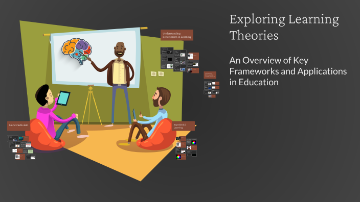 Exploring Learning Theories by Trish Mayro on Prezi