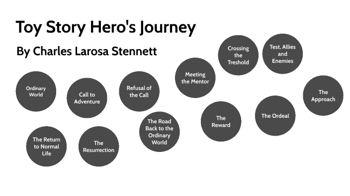Toy Story Hero's Journey by Charles Larosa Stennett on Prezi