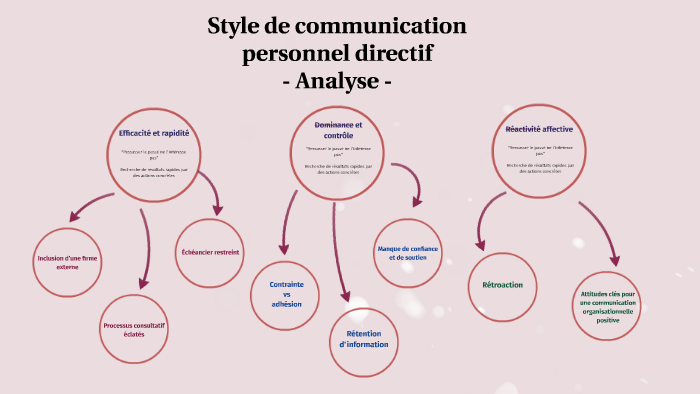 Style de communication personnel directif by Estelle Lefebvre-Millette ...