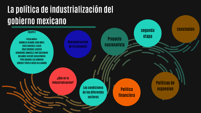 La Política De Industrialización Del Gobierno Mexicano By Guillermina