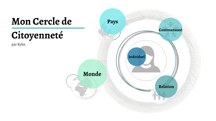 Cercle de Citoyenneté by Rylin Smith on Prezi
