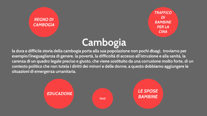 bambine spose marfoli leonardo by leonardo marfoli on Prezi