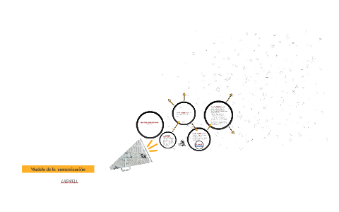 modelo de la comunicación de laswel by jhoana sanchez on Prezi