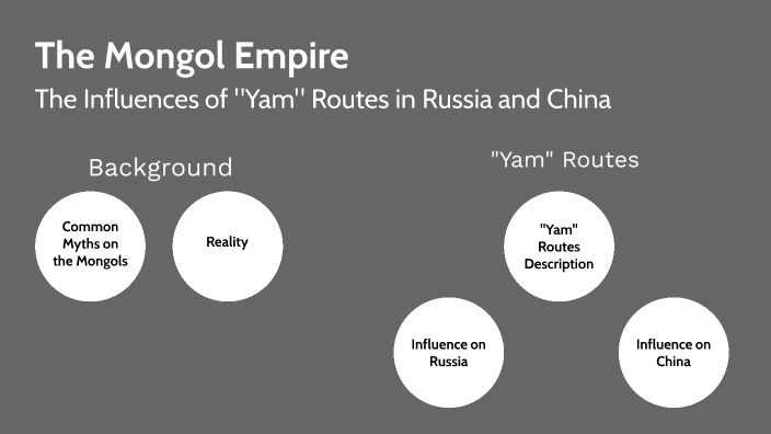 Mongol "Yam" Routes by Trina Lewis on Prezi