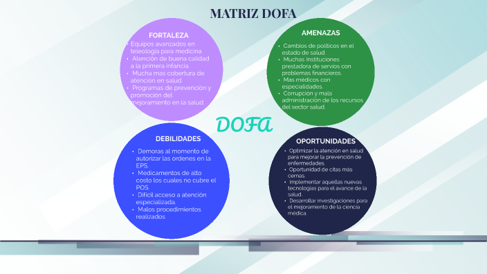 matriz dofa by Zunny Maryeli Palacios Murillo on Prezi
