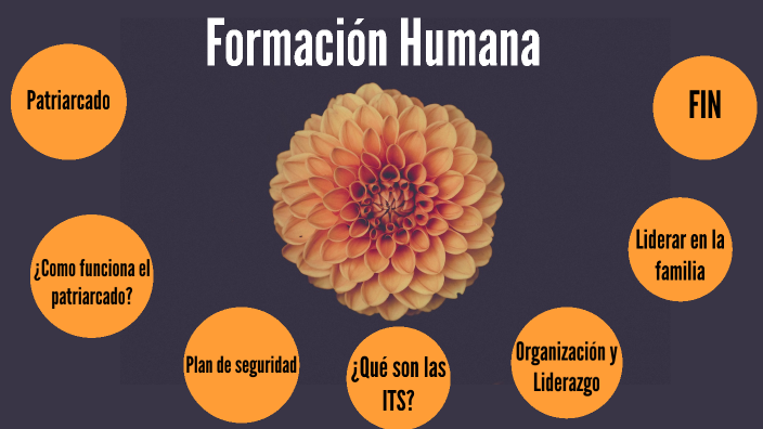 Formación Humana by Tatiana Chavarria on Prezi