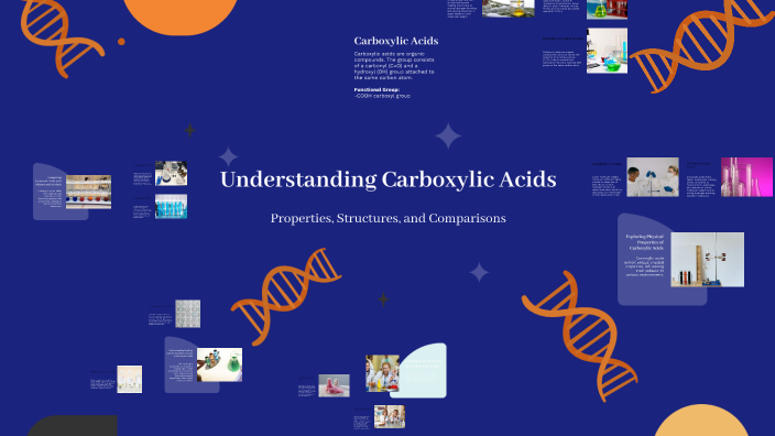 Understanding Carboxylic Acids and Alcohols by maryam qutub on Prezi