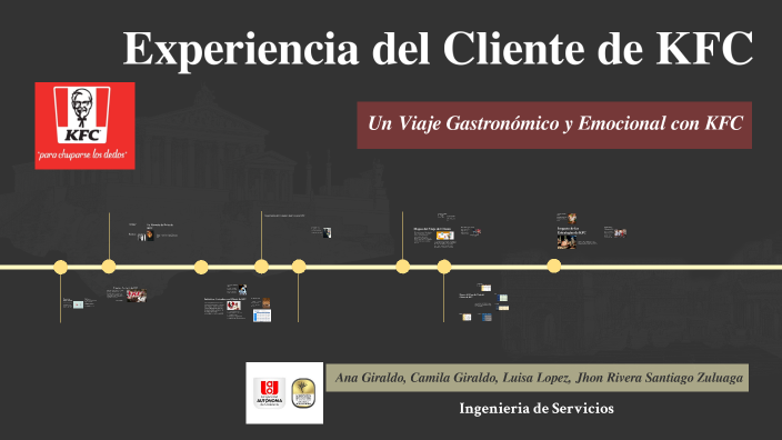 Experiencia del Cliente de KFC: Innovación en la Industria de Comida ...