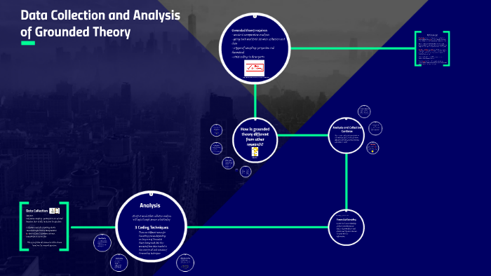Data Collection and Analysis of Grounded Theory by Emma Weichert on Prezi