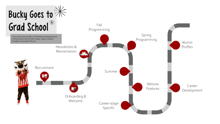 OPDC grad lifecycle by Alissa Ewer on Prezi