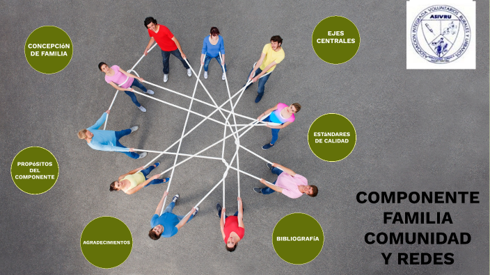Familia, Comunidad y Redes by zaray cortes ramirez on Prezi