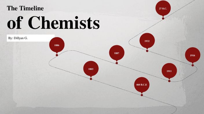 Chemistry: Timeline by Dillyan Godsy on Prezi