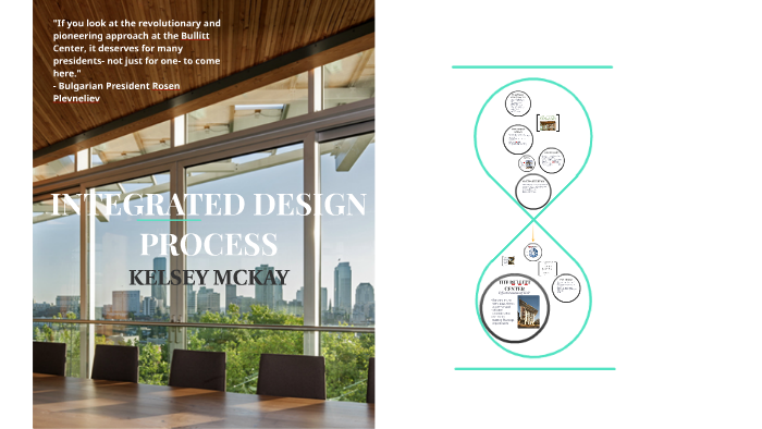 INTEGRATED DESIGN PROCESS by on Prezi