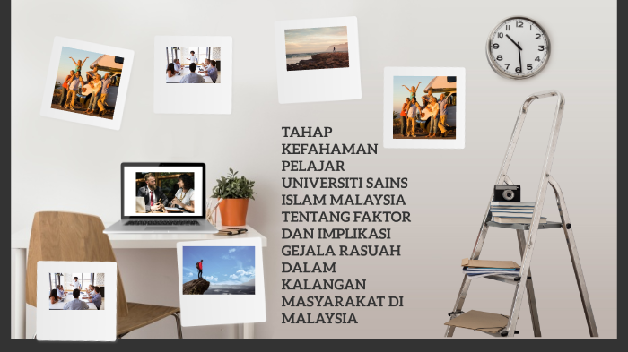 TAHAP KEFAHAMAN PELAJAR UNIVERSITI SAINS ISLAM MALAYSIA TENTANG FAKTOR ...