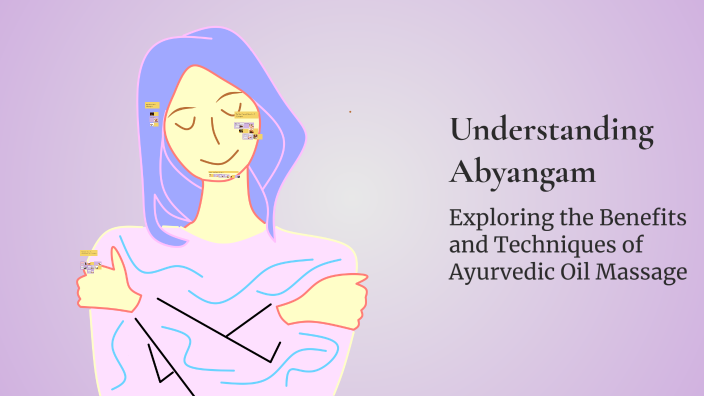 Understanding Abyangam by Nidhi wincent on Prezi