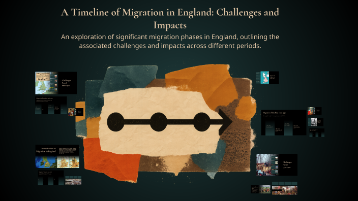 A Timeline of Migration in England: Challenges and Impacts by Liam ...