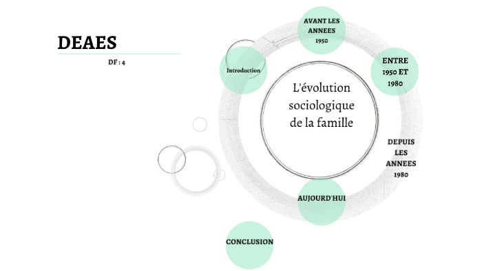 L'évolution sociologique de la famille by caroline vanpeene on Prezi