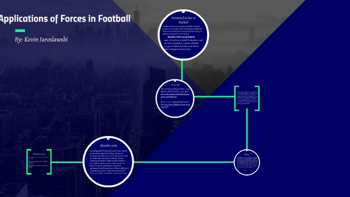 Applications of Forces in Football by kevin Jaroslawski on Prezi