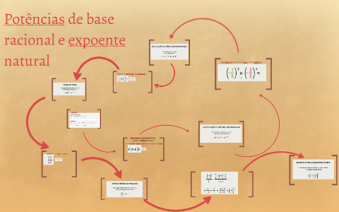 Potências de base racional e expoente natural by on Prezi
