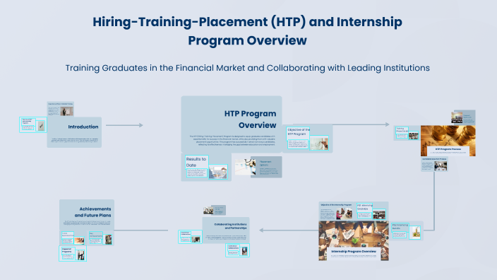 Hiring-Training-Placement (HTP) and Internship Program Overview by ...