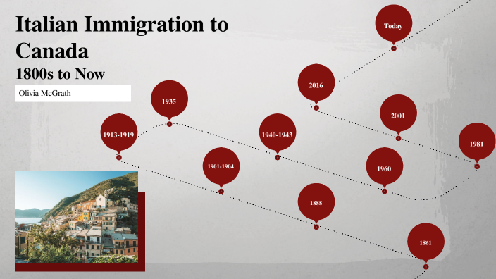 Italian Immigration to Canada (1800s to Now) by Olivia McGrath on Prezi