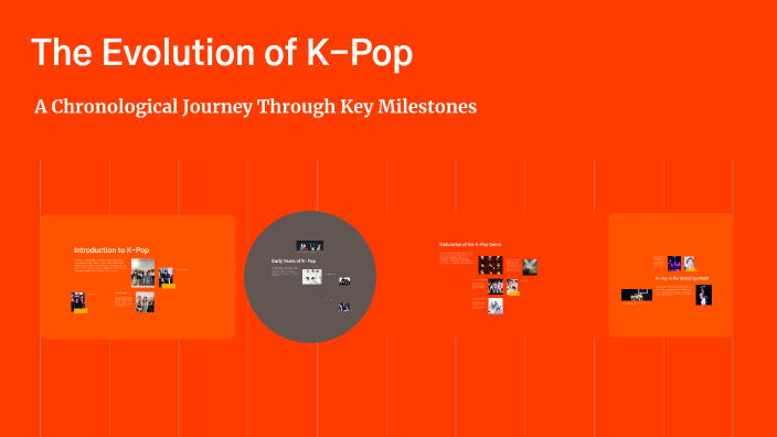 The Evolution of K-Pop by miguel rivera on Prezi