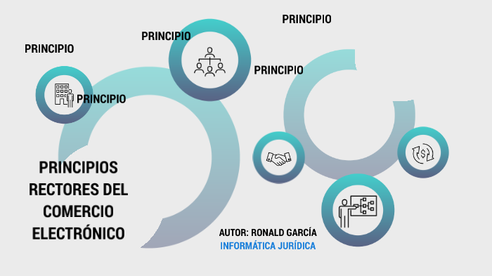 Principios Rectores del Comercio Electrónico by Ronald García on Prezi