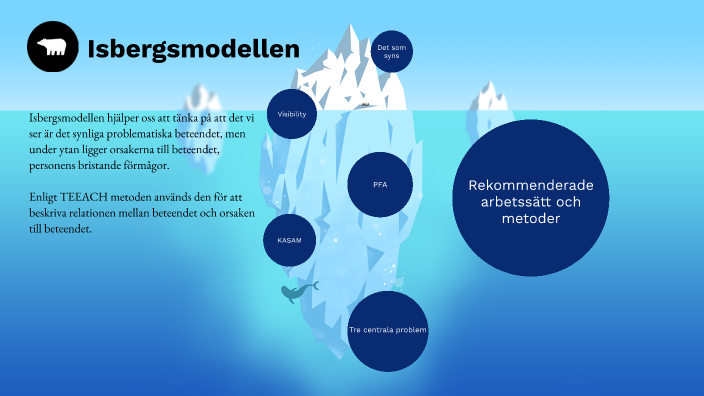 Isbergsmodellen by anna nyberg on Prezi