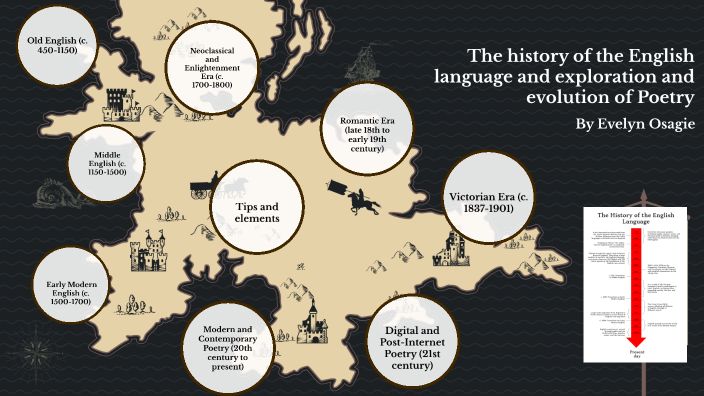 the history of the English language and exploration the evolution of ...