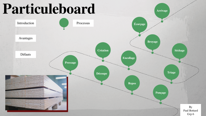 Process Flow Chart for Particuleboard by Paul B on Prezi