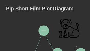Pip Plot Diagram by Cadence Plaquet on Prezi Design
