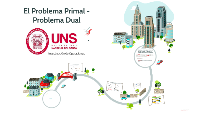 El Problema Primal - Problema Dual by Luis Enrique Castillo Alejos on Prezi El Problema Primal - Problema Dual by Luis Enrique Castillo Alejos on Prezi