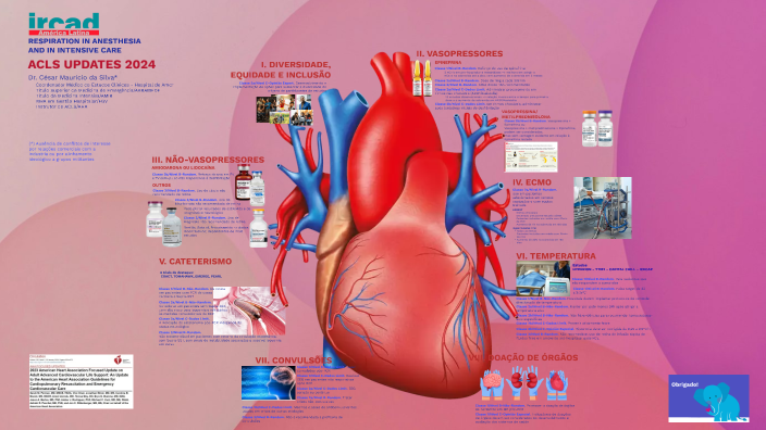 ACLS Updates 2024 by Cesar Mauricio Silva on Prezi