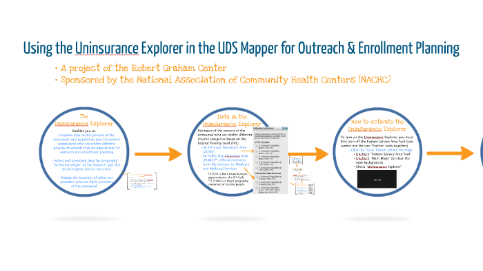 Using the Uninsurance Explorer in the UDS Mapper for Outreach ...