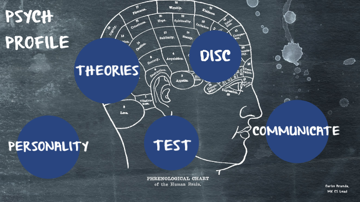 MASTER CLASS: Psych Profile by Carlos AG on Prezi