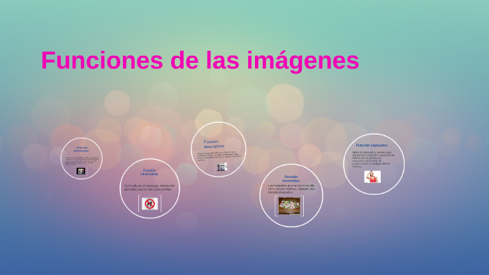 Funciones de las imágenes by soraya cardozo on Prezi