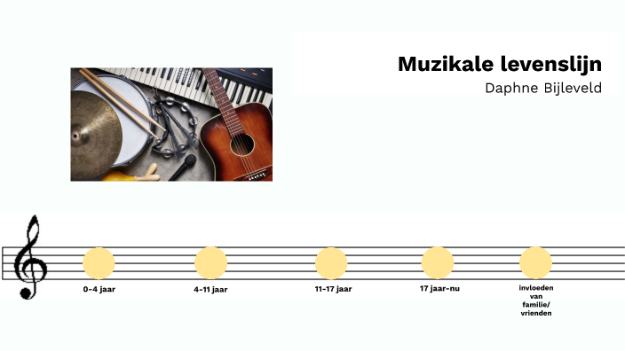 Muzikale levenslijn by Daphne Bijleveld on Prezi