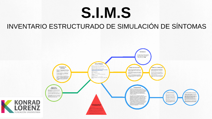 S.I.M.S by ANGELA VANEGAS on Prezi