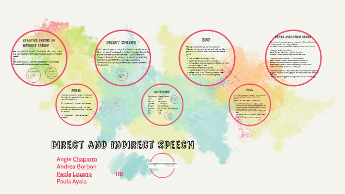 Direct and indirect speech by Paula Ayala Vargas on Prezi