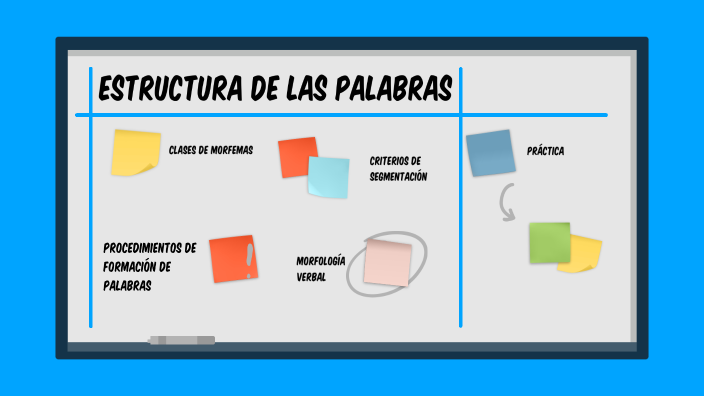 Estructura de las palabras by Raul Molina Sanchez on Prezi
