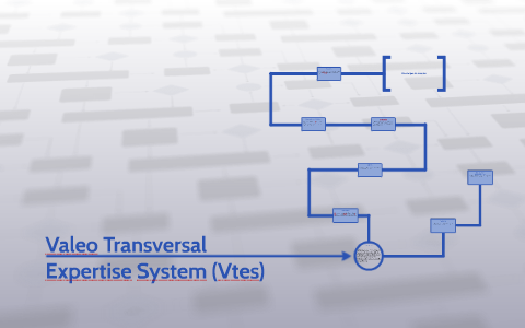 Valeo Transversal Expertise System (Vtes) by Oscar Martinez on Prezi