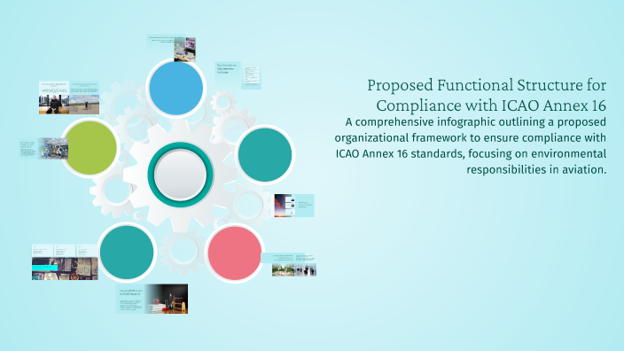 Proposed Functional Structure for Compliance with ICAO Annex 16 by ...